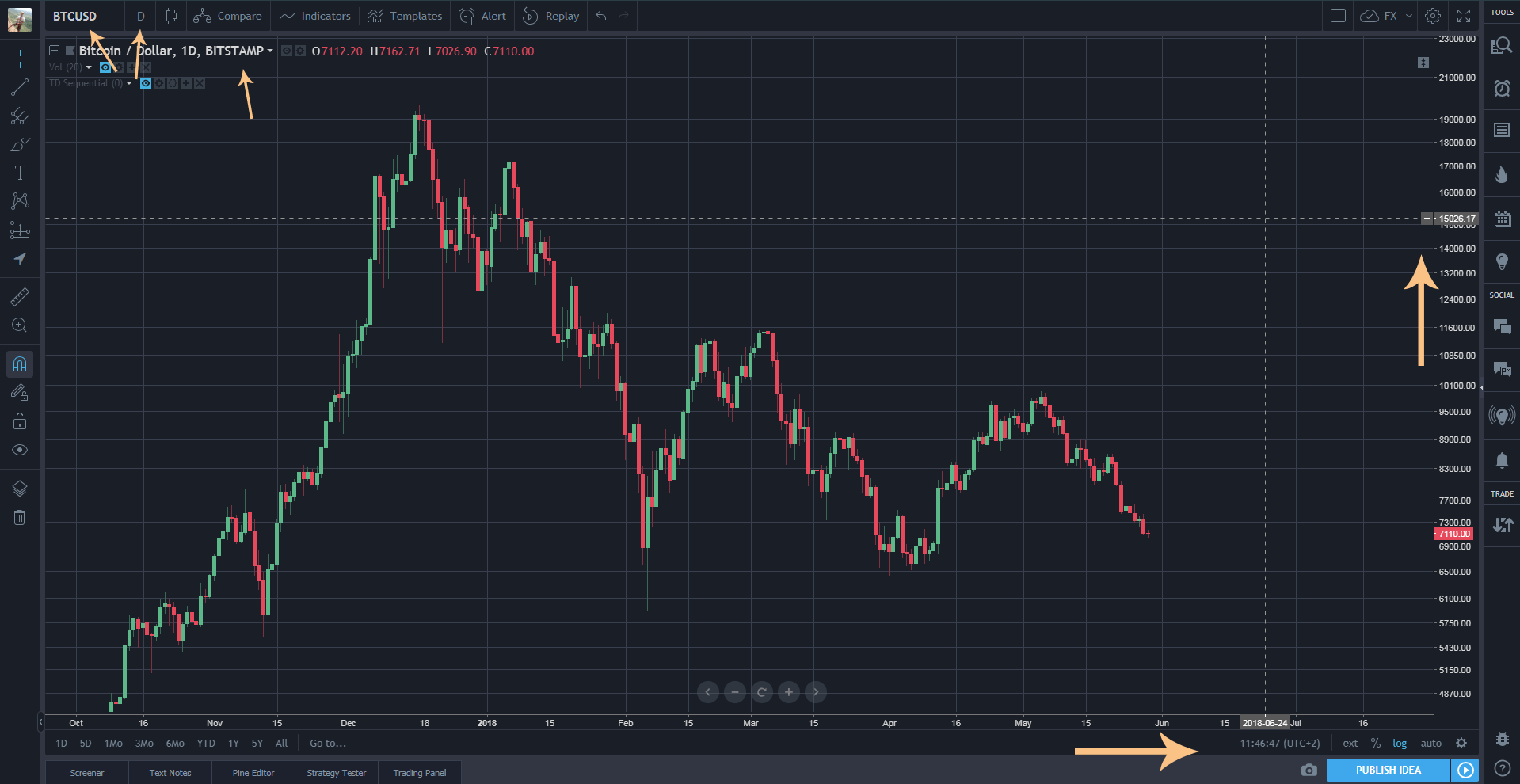 Tradingview Compare Tradingview Compare
