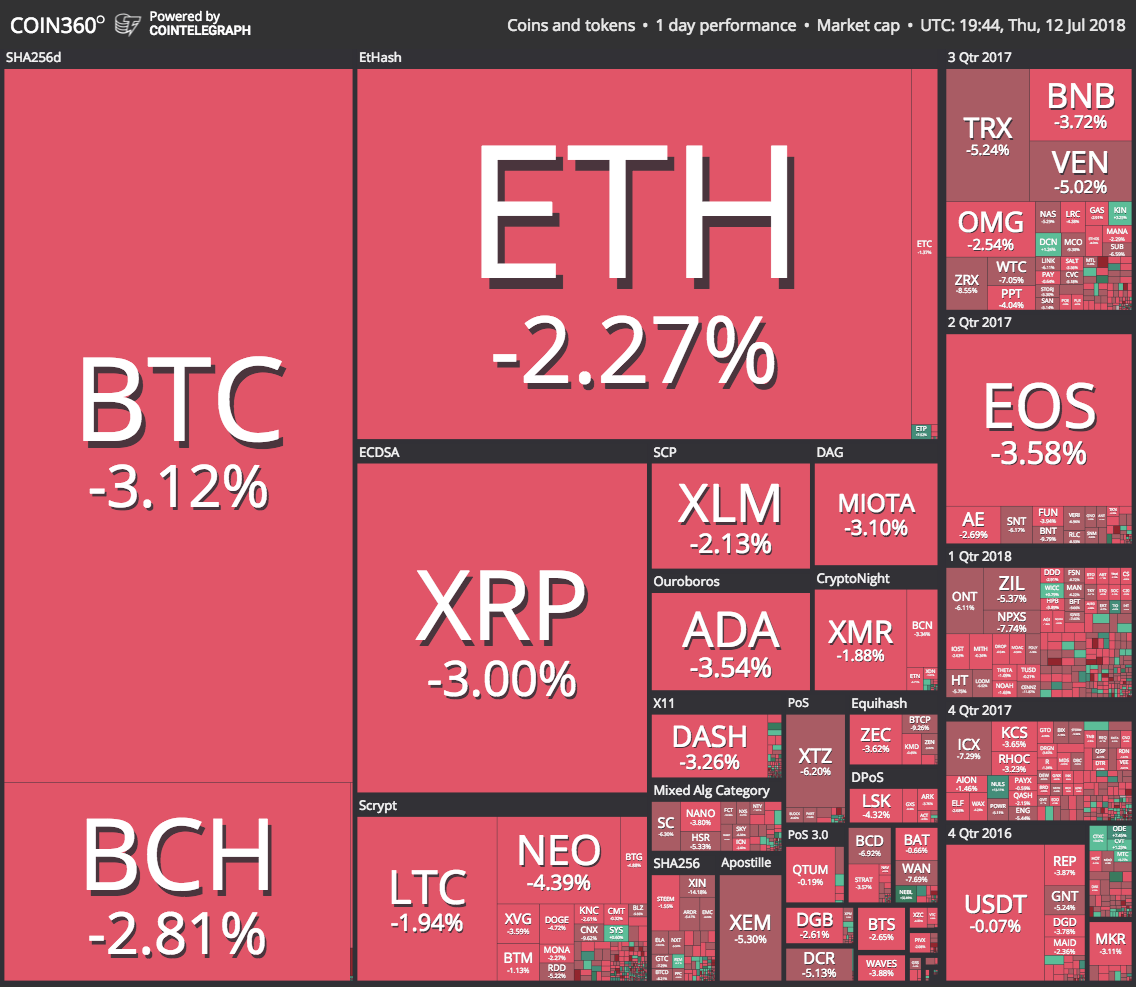 Crypto Markets Continue to Descend as Governments Globally Clarify ... Crypto Markets Continue to Descend as Governments Globally Clarify ...