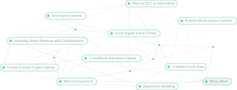 What is DECENT (DCT)? | Beginner’s Guide - The Bitcoin News